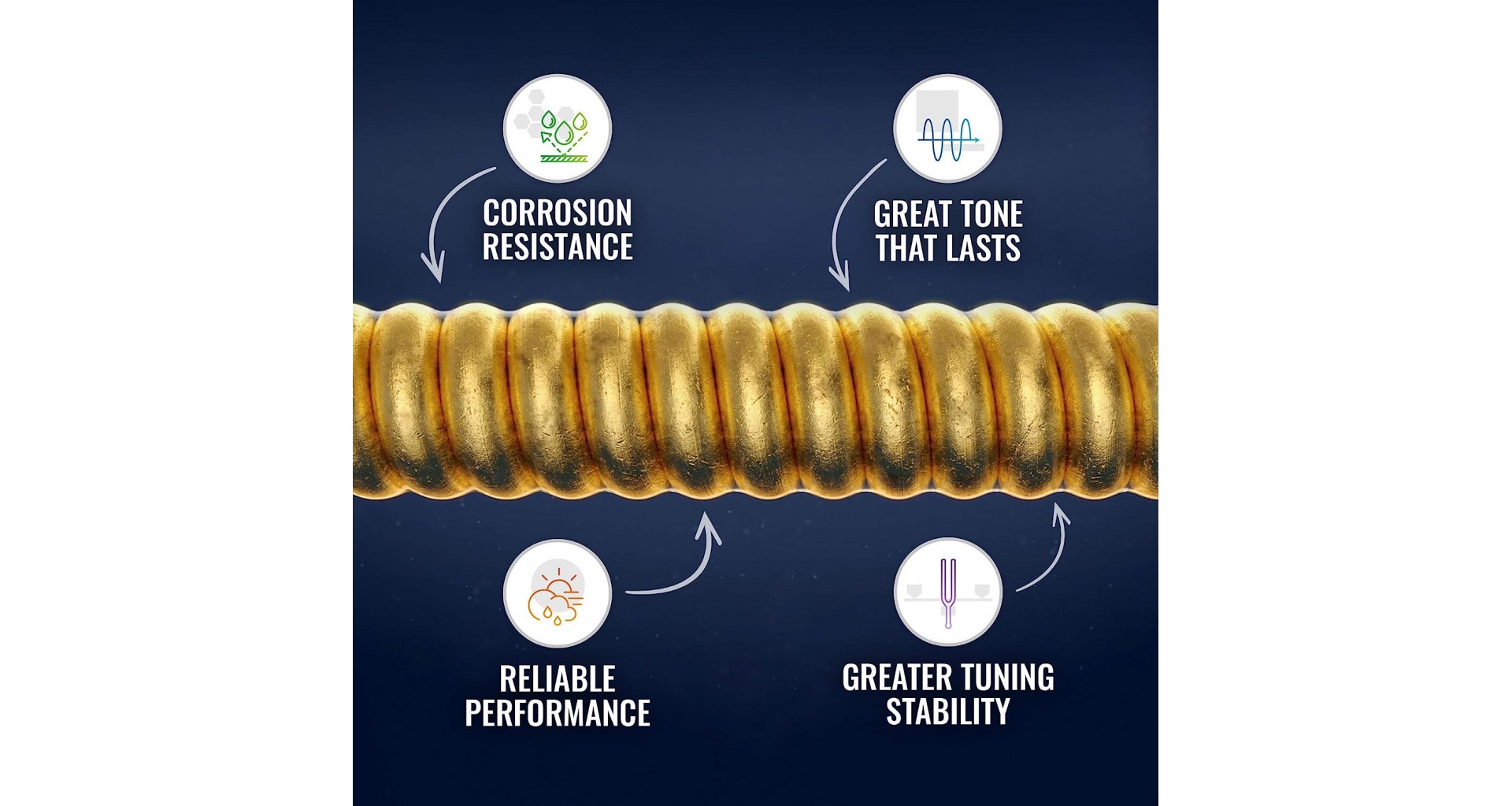 Elixir Nanoweb 4-String Medium, Long Scale 45 - 105 14102 Corzi chitara ...